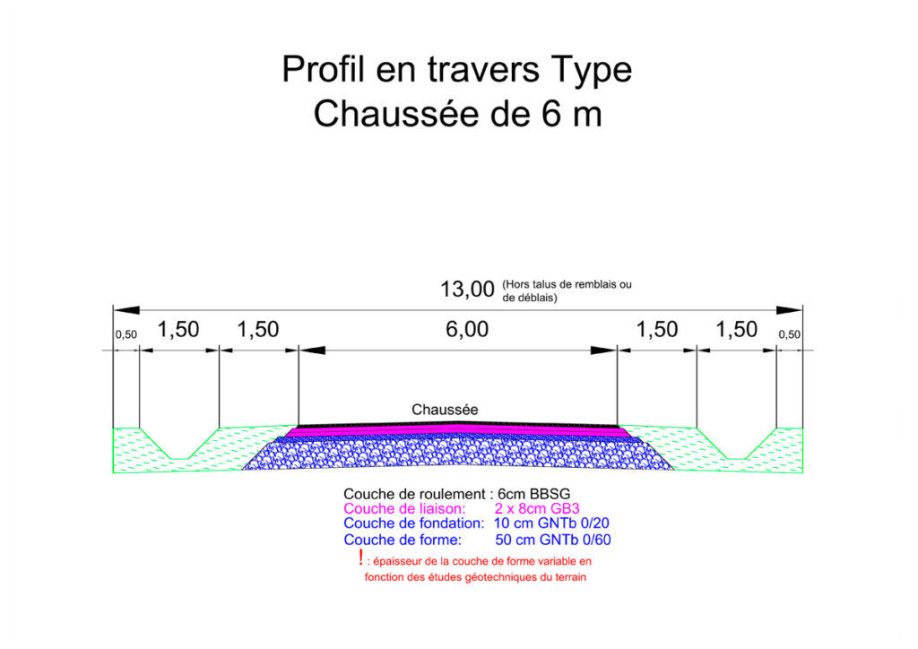 Le fuseau routier – ACCES ROUTIER CHNDS